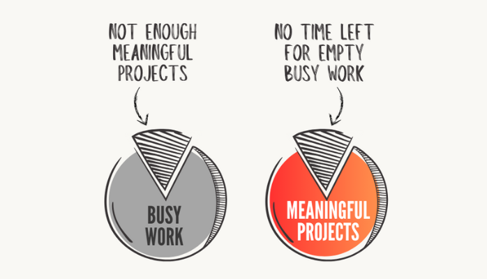 Not Enough Meaningful Projects